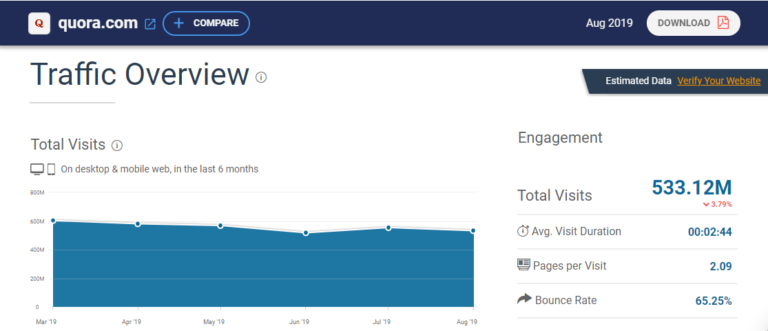 7 Easy Ways to Transform Quora into a Digital Marketing Tool 🔥