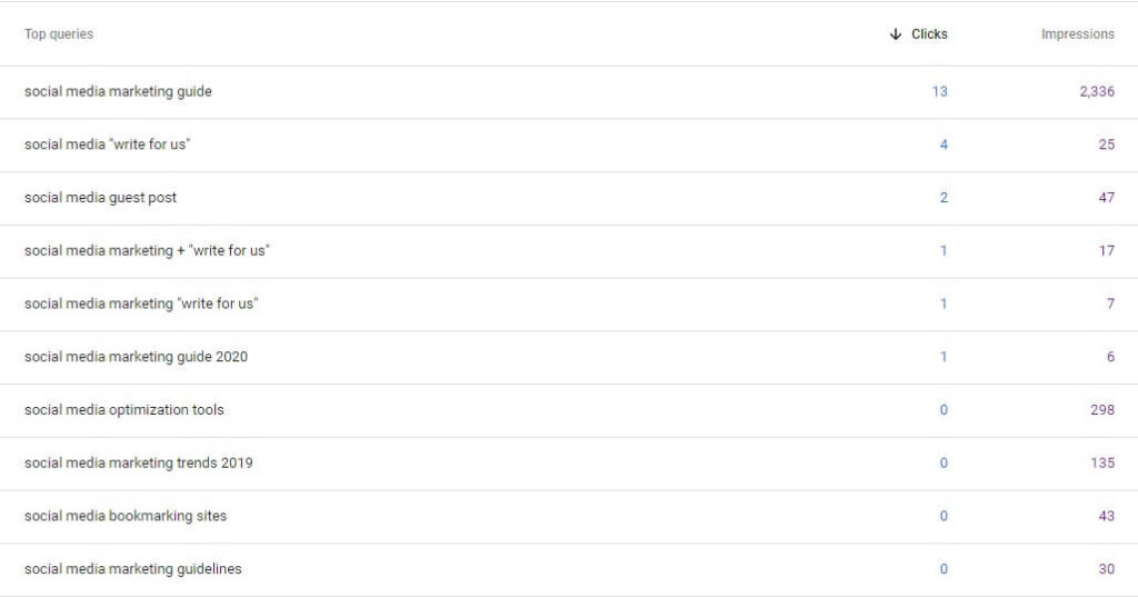How to Use Google Search Console Regex [6 Use Cases]
