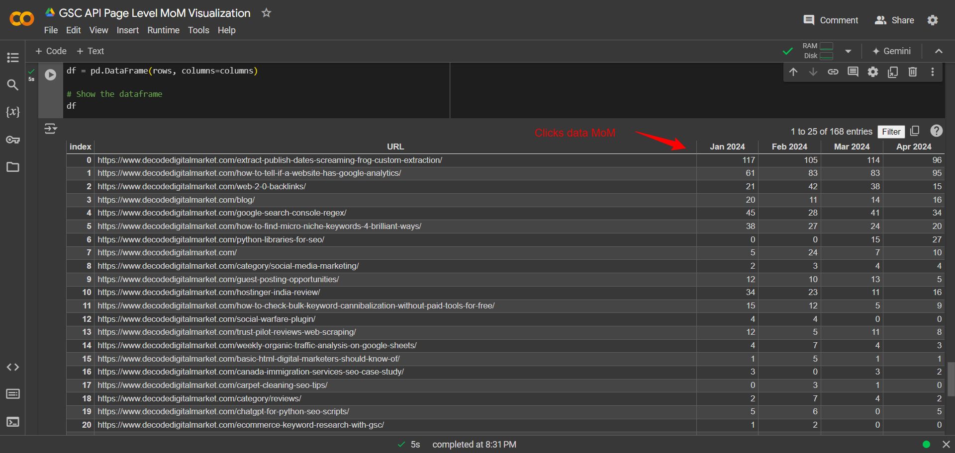 Visualize MoM URL Trends with Search Console API & Python